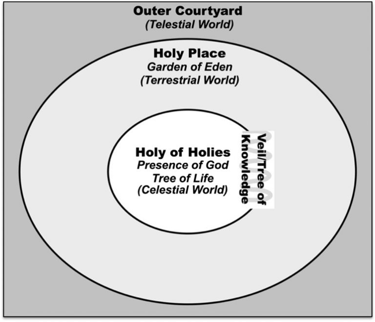 The Tree in the Sacred Center of the Garden of Eden – Pearl of Great ...